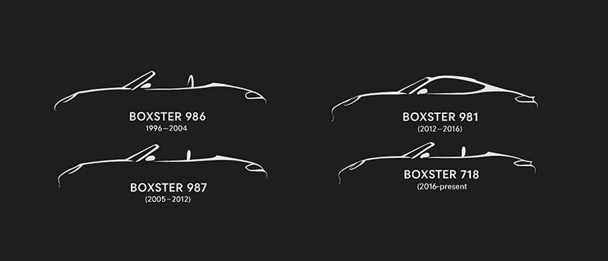 La Porsche Boxster : L'Art de la Conduite à Ciel Ouvert - Histoire et ...